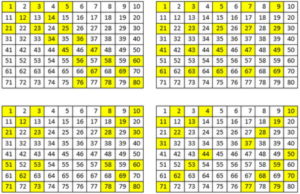 Keno Strategy – The Keno Guide